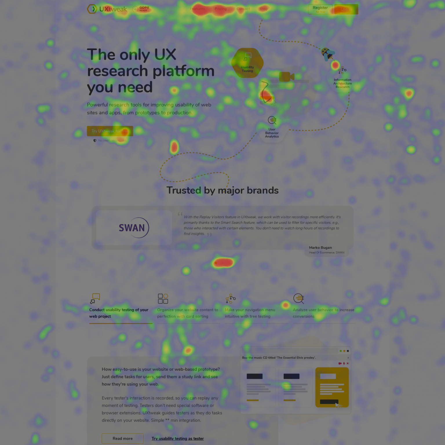 Website Heatmaps: Turning data into visually understandable insights ...
