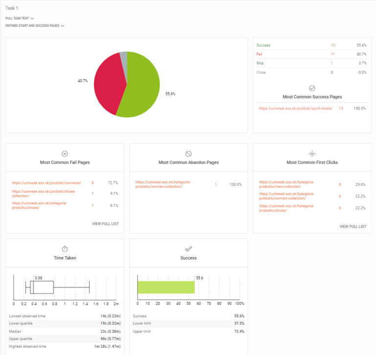 How to analyze survey data: A quick guide | UXtweak