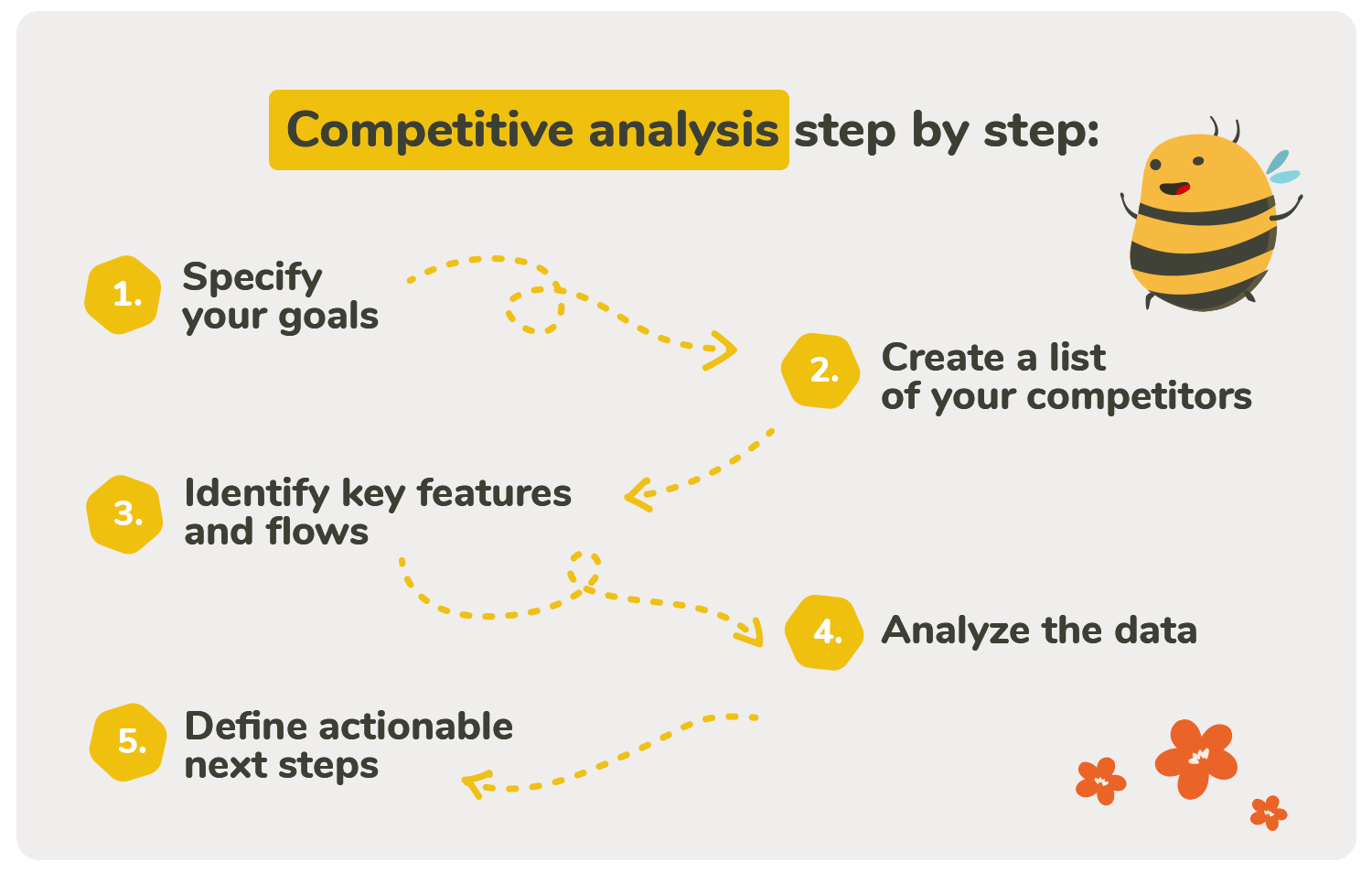 A Guide To Competitive Analysis In UX Research UXtweak