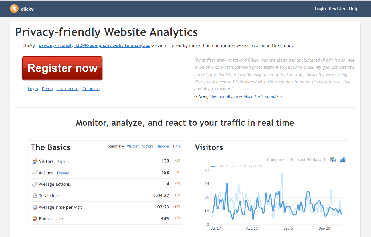 10 Best Free Website Analytics Tools of 2023 | UXtweak