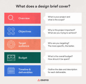 What Is a Design Brief and How to Write It | UXtweak