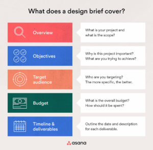 What Is a Design Brief and How to Write It | UXtweak