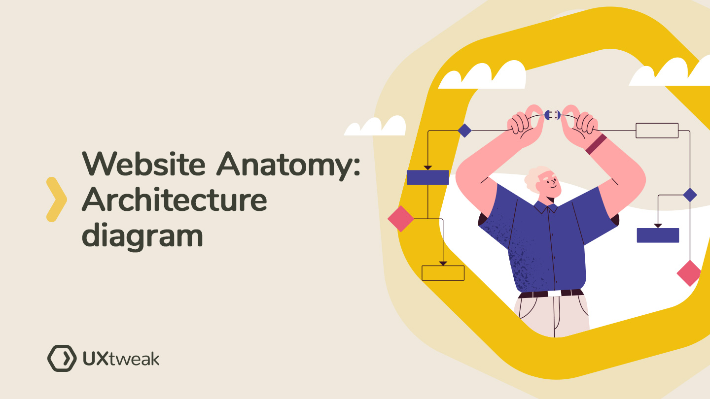 Anatomy Of A Web Page What Is Website Architecture UXtweak