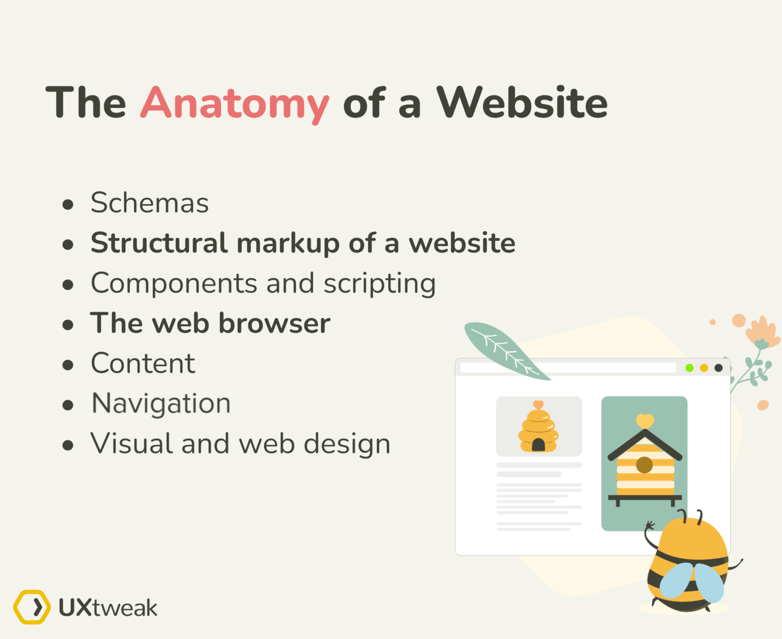 Anatomy of a Web Page: What is Website Architecture? | UXtweak