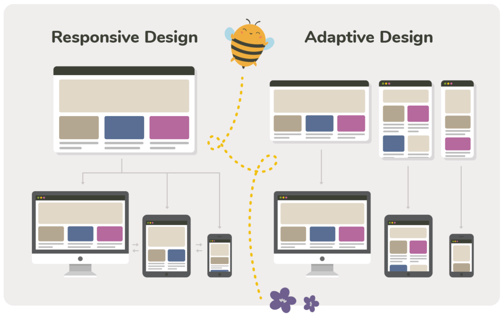 Responsive Design Vs. Adaptive: What to Consider When Choosing | UXtweak
