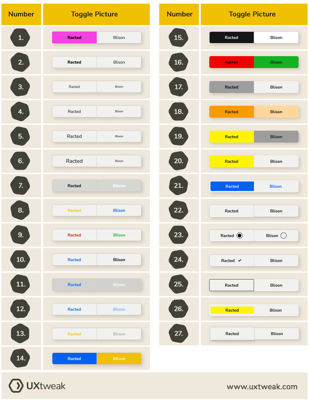 Effective Toggle Button Design Research Overview Guidelines UXtweak