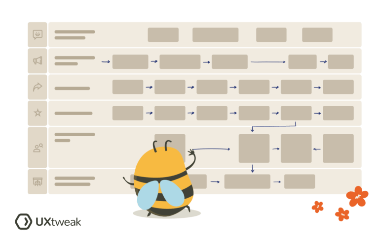 Service Blueprint: Definition, Example & Templates | UXtweak