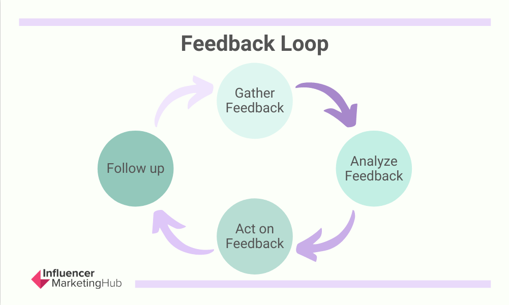 Product Feedback 101 | UXtweak