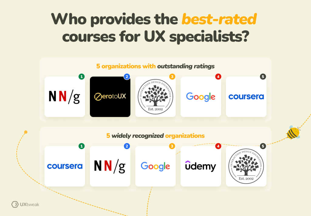 Best UX courses (According to Our Survey) | UXtweak