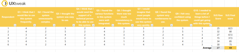 System Usability Scale (SUS) Practical Guide for 2026 | UXtweak