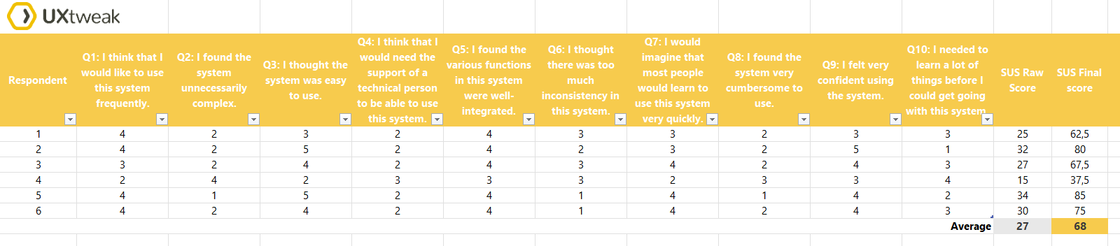 System Usability Scale (SUS) Practical Guide for 2026 | UXtweak