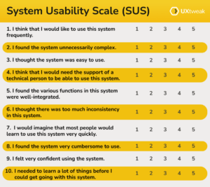 System Usability Scale (SUS) Practical Guide for 2026 | UXtweak