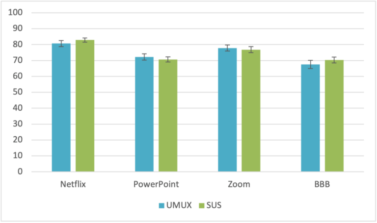 UMUX-LITE: The Go-To Tool for Quick Usability Insights | UXtweak