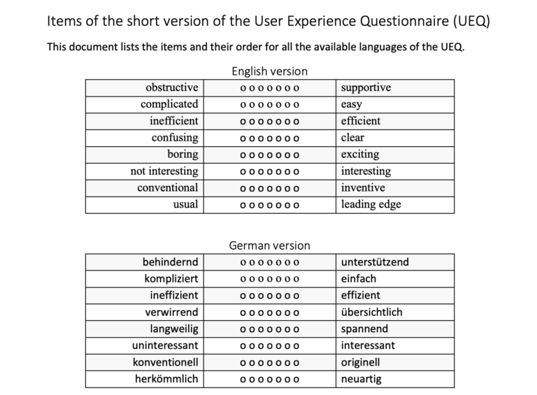 Measuring UX: User Experience Questionnaire (UEQ) | UXtweak