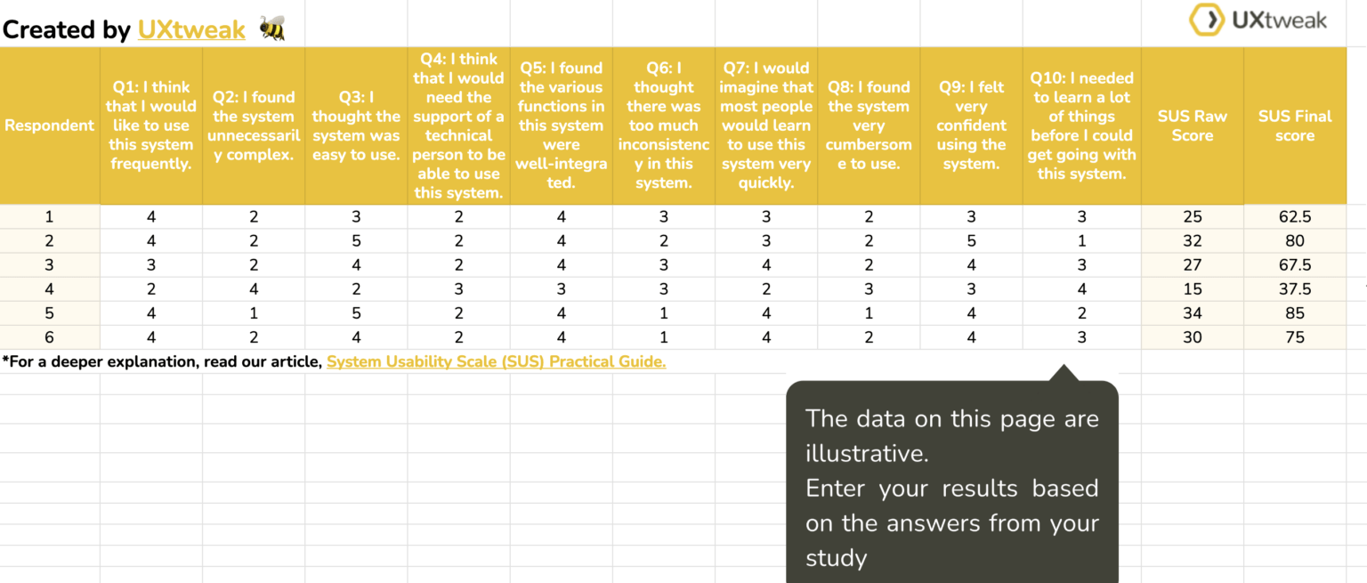 How to Create a UX Scorecard for an Effective UX Review | UXtweak