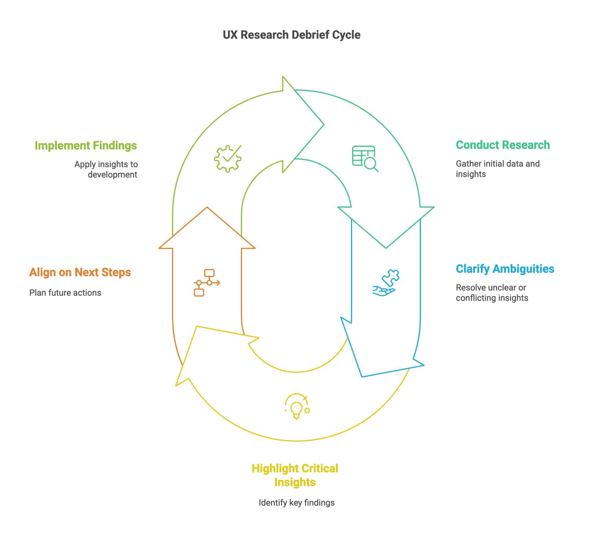 What is a Debrief Meeting & How to Host It [UX Research Guide] | UXtweak