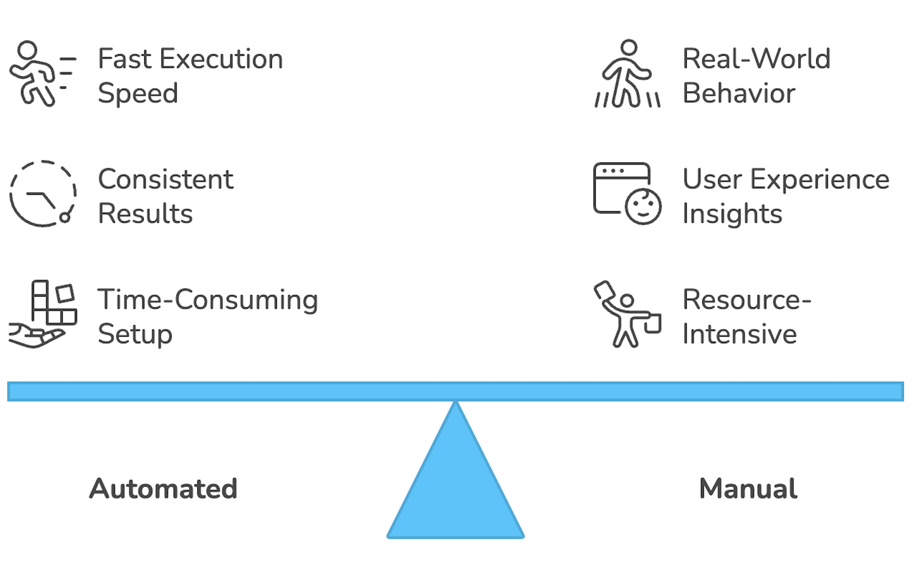 Understanding the Happy Path in UX: What It Is and How to Test It | UXtweak