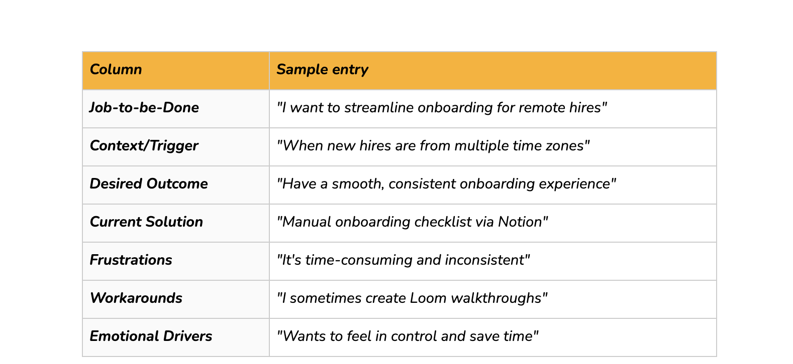 What is Customer Discovery? Key Steps in the Customer Discovery Journey ...