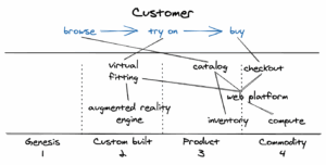 User Needs in UX: Frameworks and Examples | UXtweak