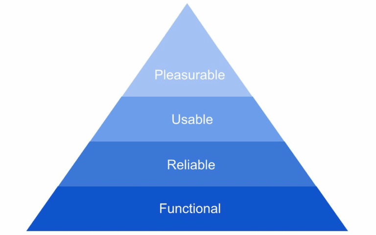 User Needs in UX: Frameworks and Examples | UXtweak